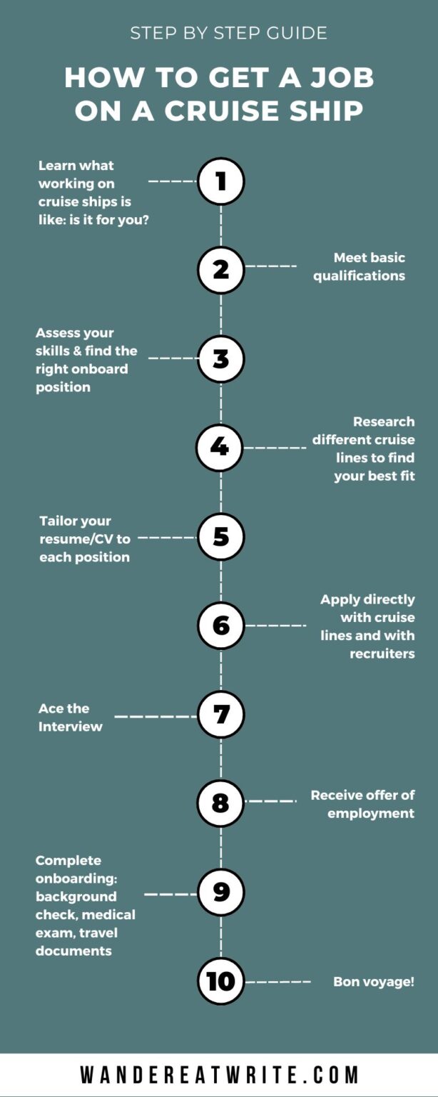 How to Get a Job on a Cruise Ship: Step by Step Tips from a Crew Member ...