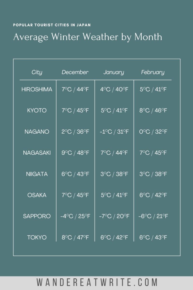 Essential Japan Winter Clothes: Your Ultimate Packing Guide • Wander ...