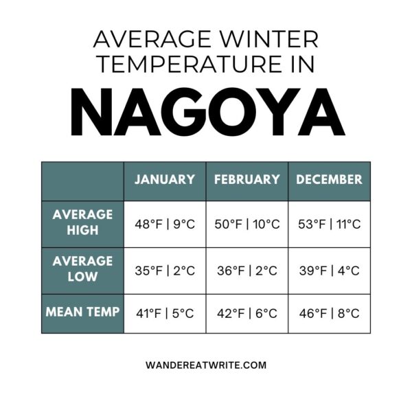 Does It Snow in Nagoya? When & What to Expect in Winter • Wander Eat Write
